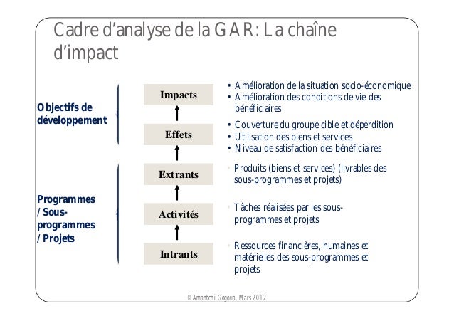005 p1.1 gar-concepts_et_principes