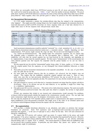 Extending TCP the Major Protocol of Transport Layer | PDF