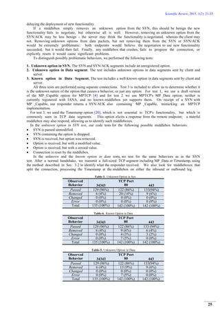 Extending TCP the Major Protocol of Transport Layer | PDF