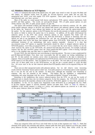 Extending TCP the Major Protocol of Transport Layer | PDF