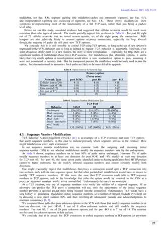Extending TCP the Major Protocol of Transport Layer | PDF