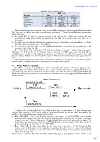 Extending TCP the Major Protocol of Transport Layer | PDF