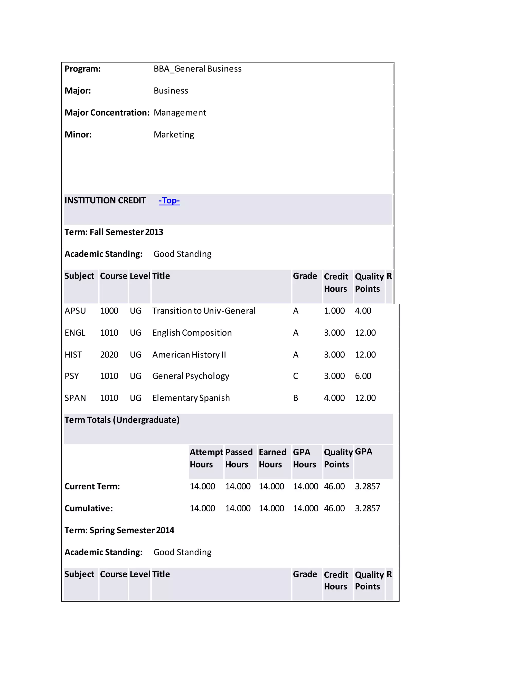 Transcript Data | PDF
