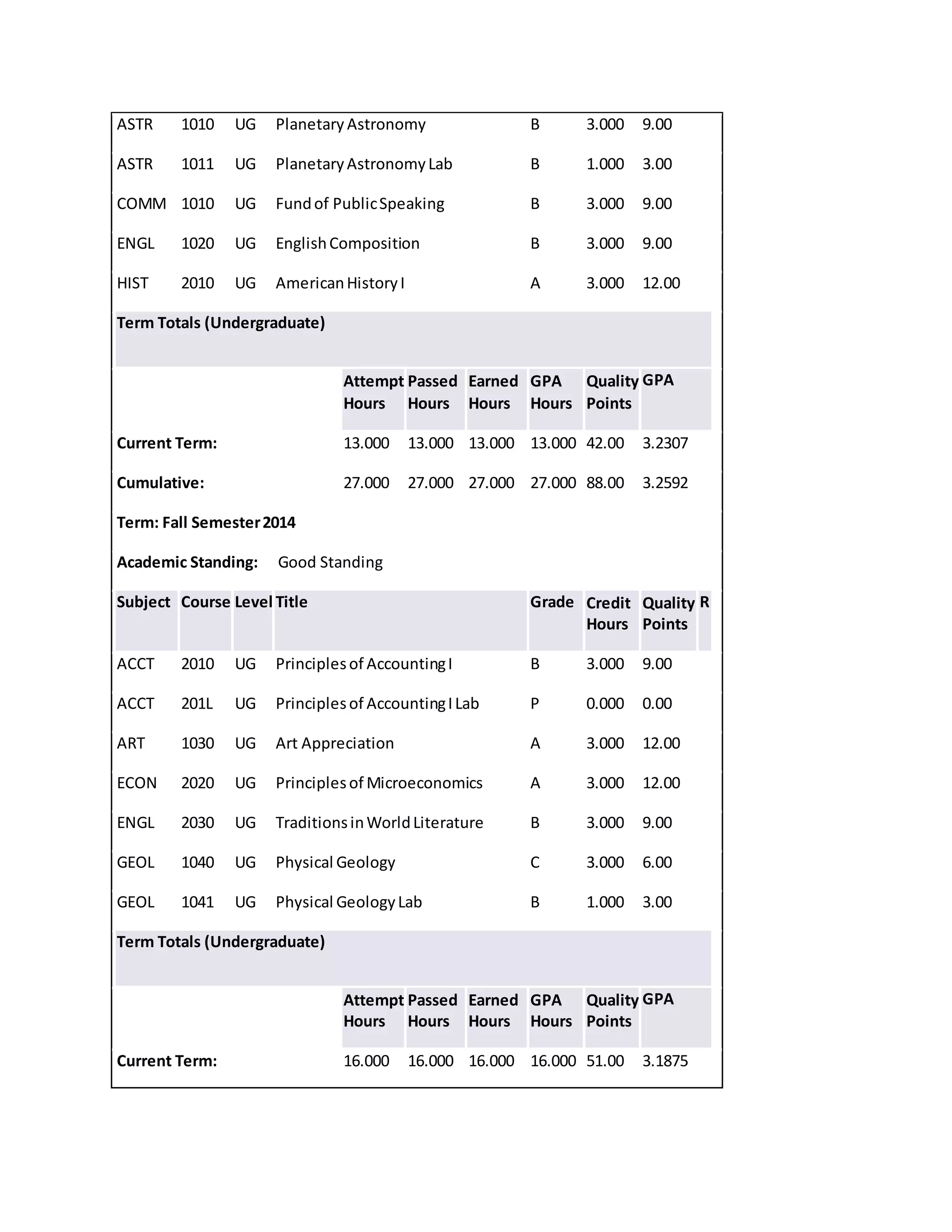 Transcript Data | PDF