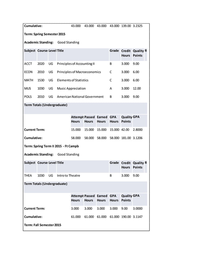 Transcript Data | PDF