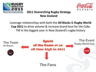 Coca-Cola TM RWC 2011 | PDF | Rugby League | Rugby