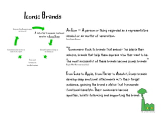 Iconic Brand Model | PDF | Business Accounting & Finance | Business