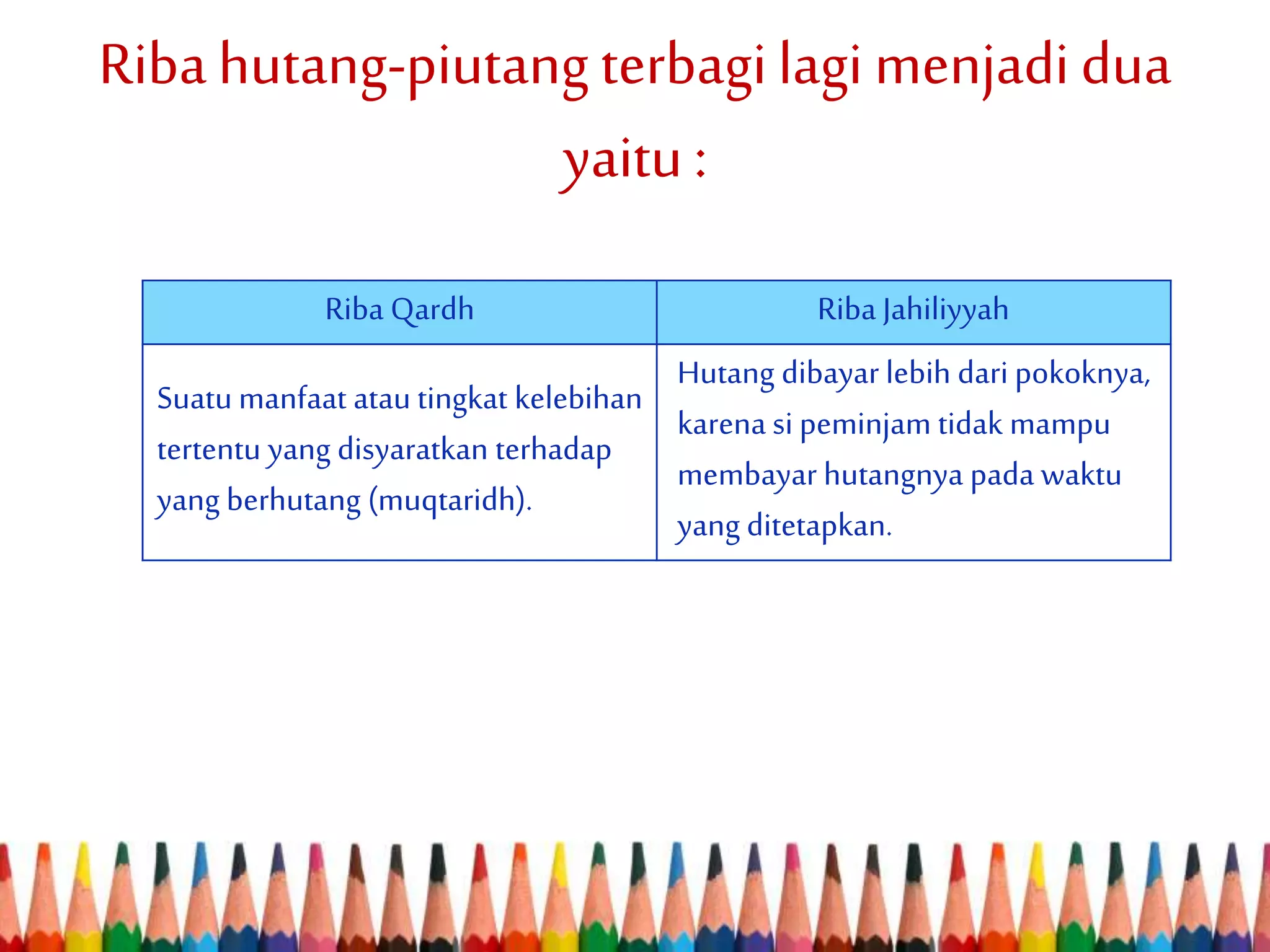 Riba dan Bunga Bank | PPTX