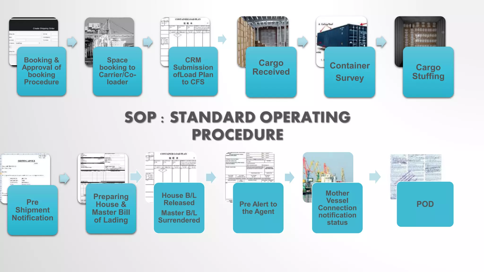 FREIGHT FORWARDING LOGISTIC | PPTX