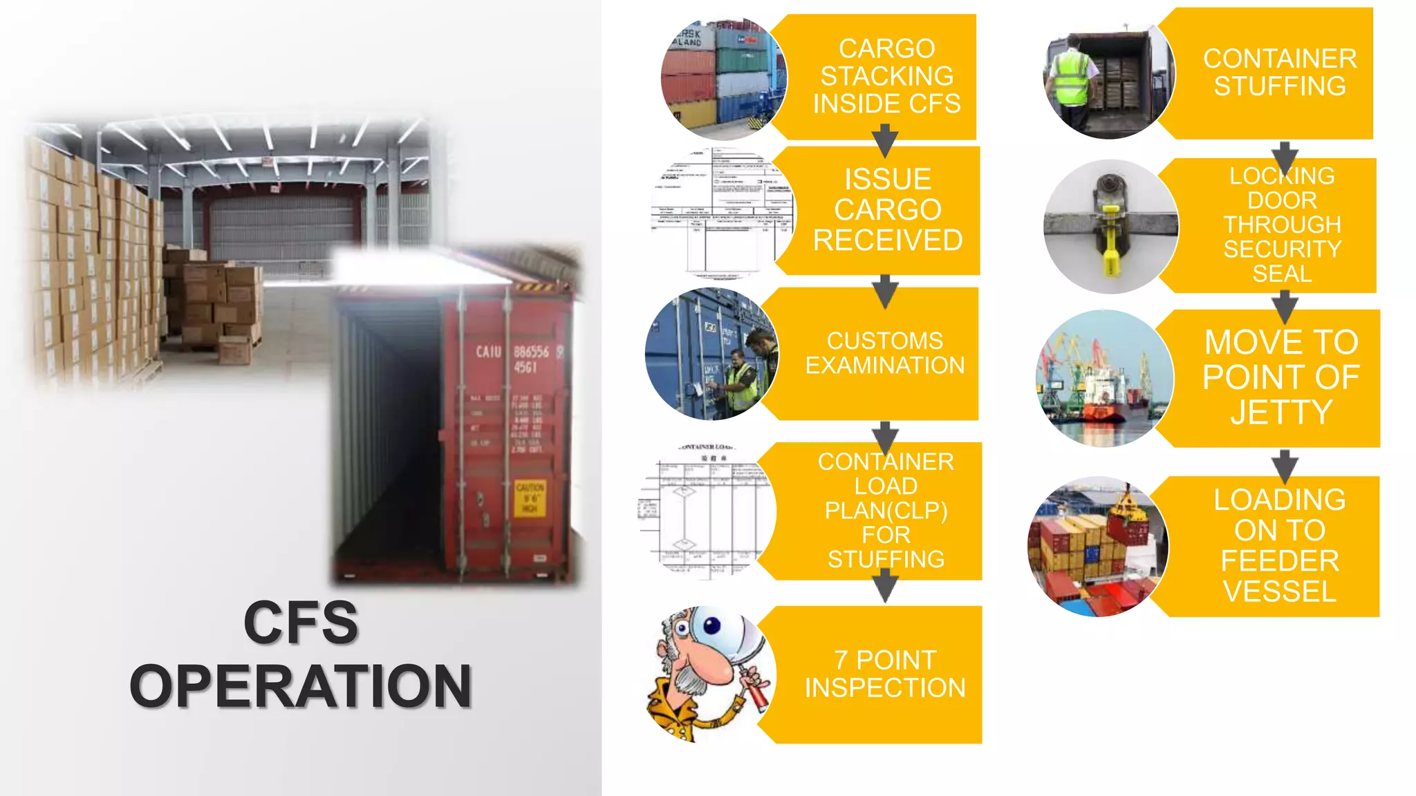 FREIGHT FORWARDING LOGISTIC | PPTX