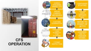 FREIGHT FORWARDING LOGISTIC | PPTX