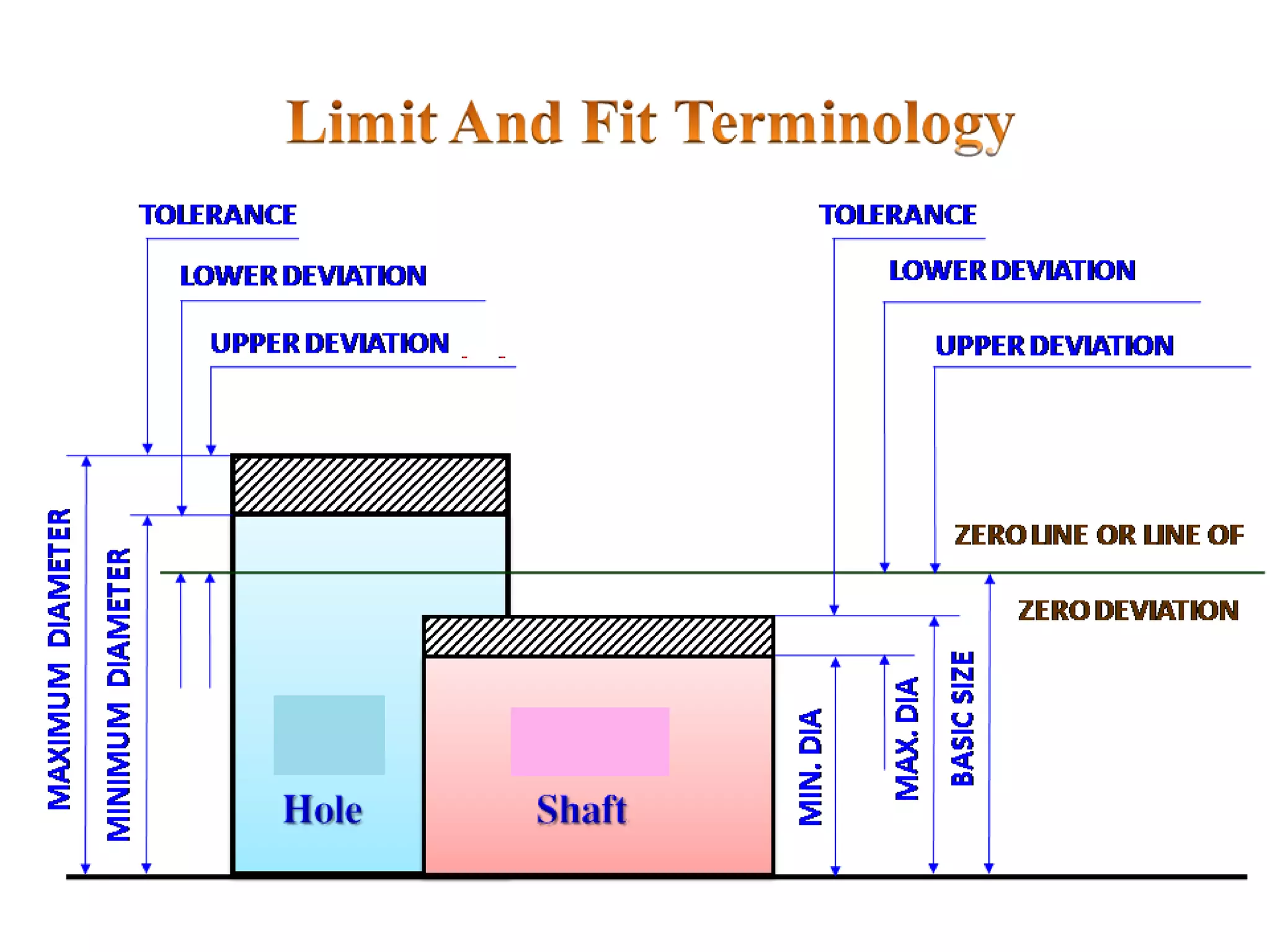 interchangeability | PPTX