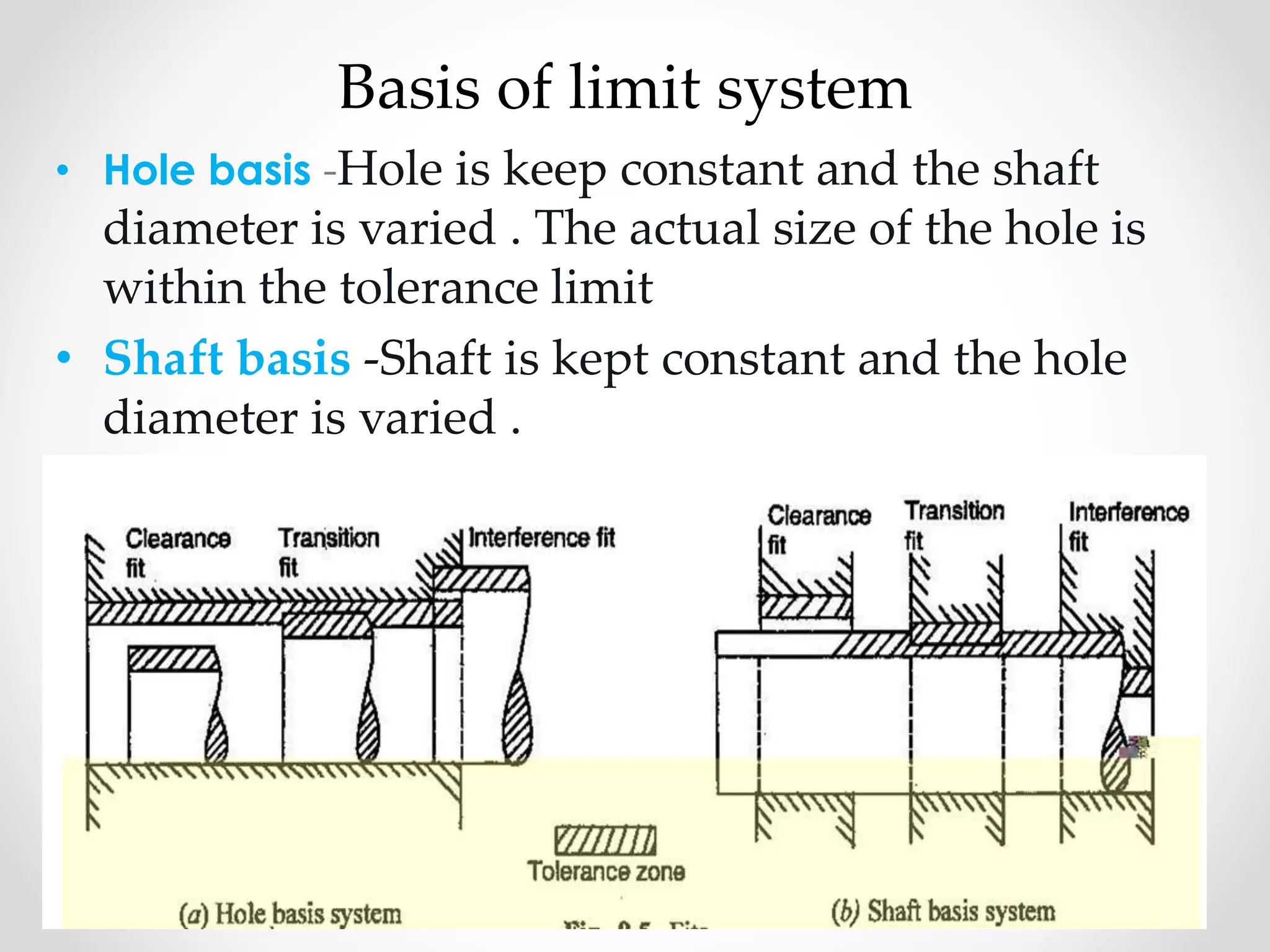 interchangeability | PPTX