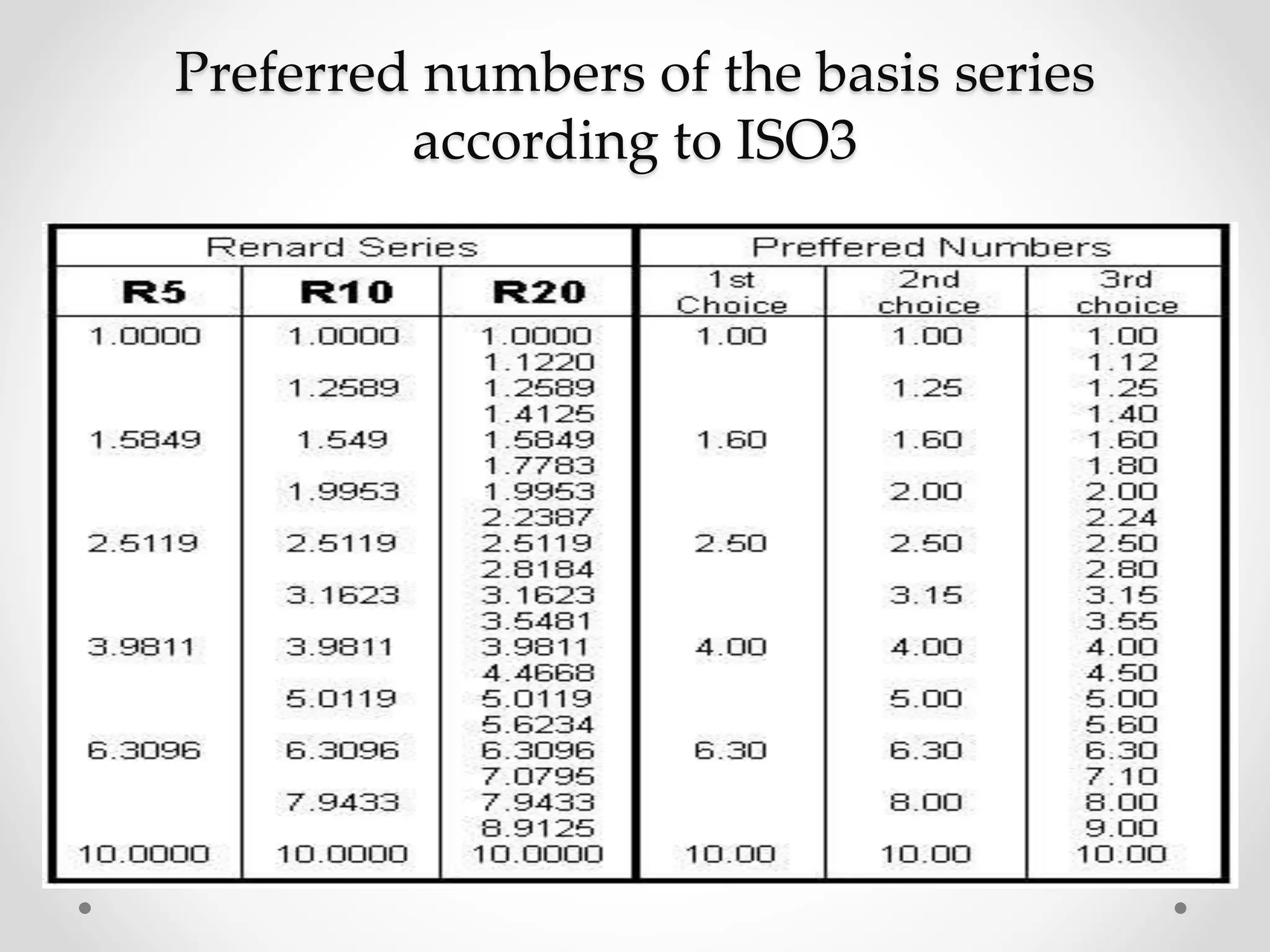 interchangeability | PPTX