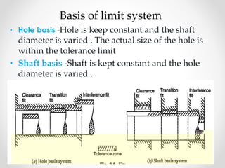 interchangeability | PPTX