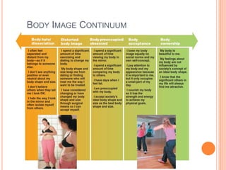 Body Image Powerpoint | PPTX