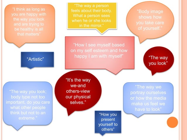 Body Image Powerpoint | PPTX