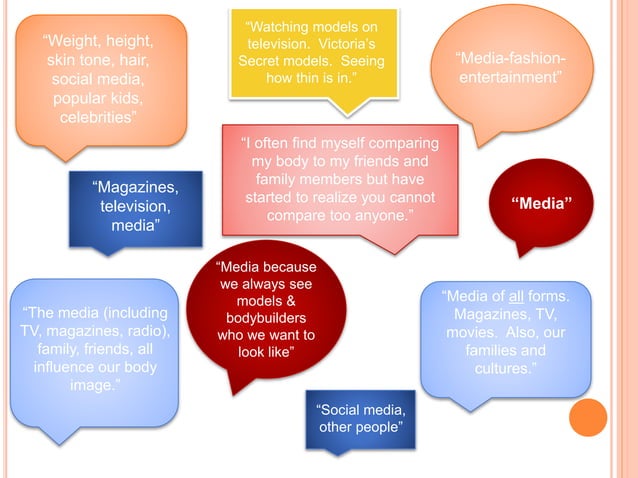 Body Image Powerpoint | PPTX