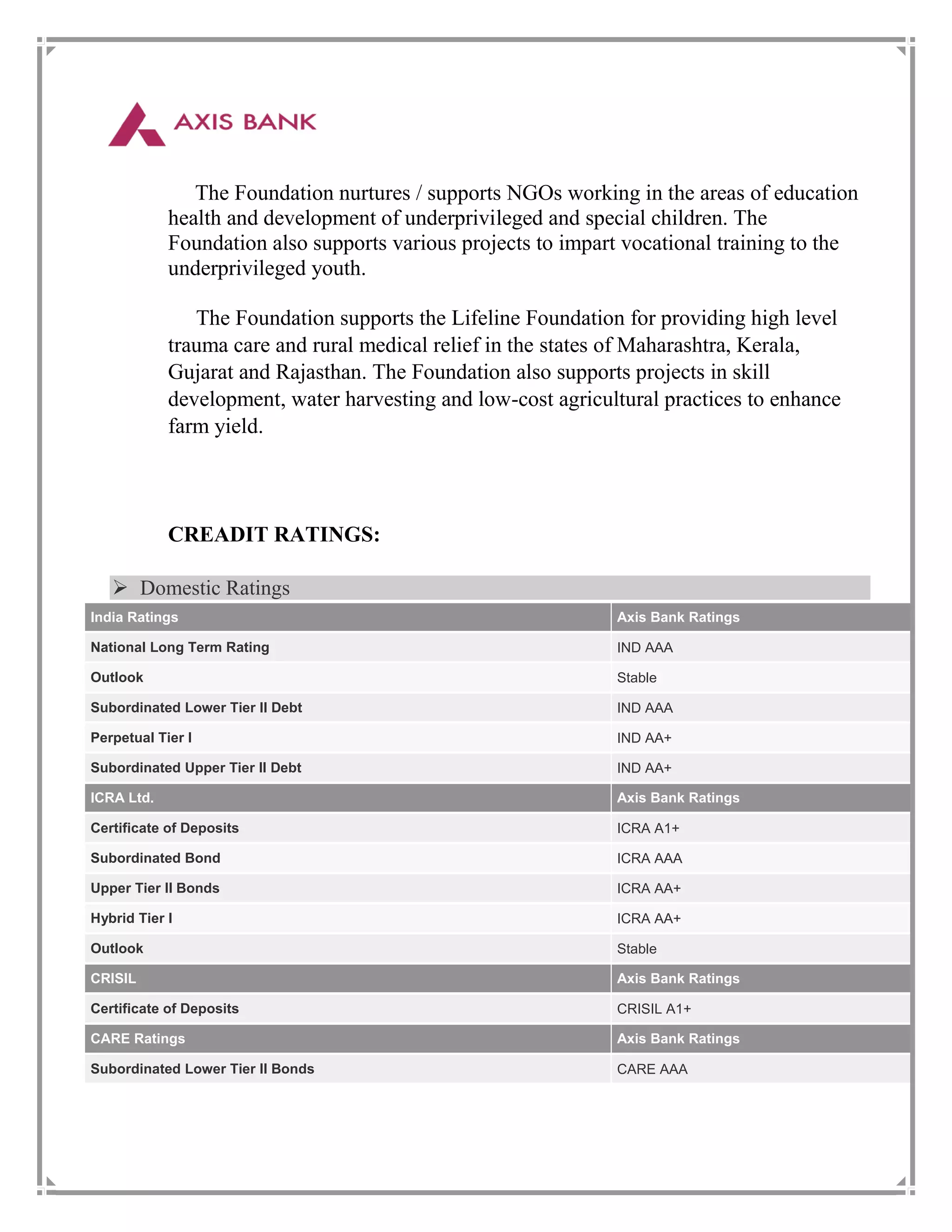 A Project on Axis Bank | PDF