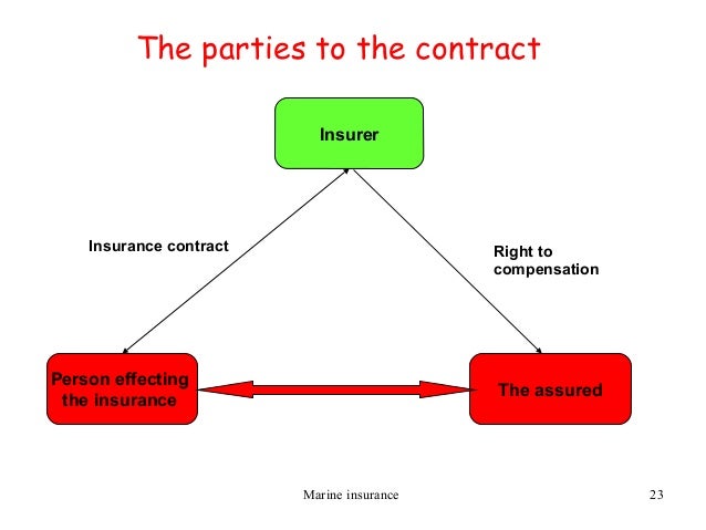 marine insurance law