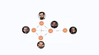 005 DeepFace Recognition With Neo4j - NODES2022 AMERICAS Intermediate 2 ...
