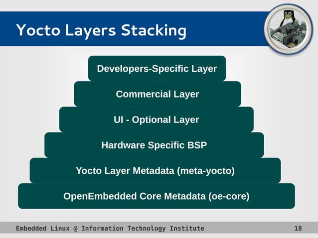 Yocto - Embedded Linux Distribution Maker | PDF | Operating Systems | Computer Software and ...