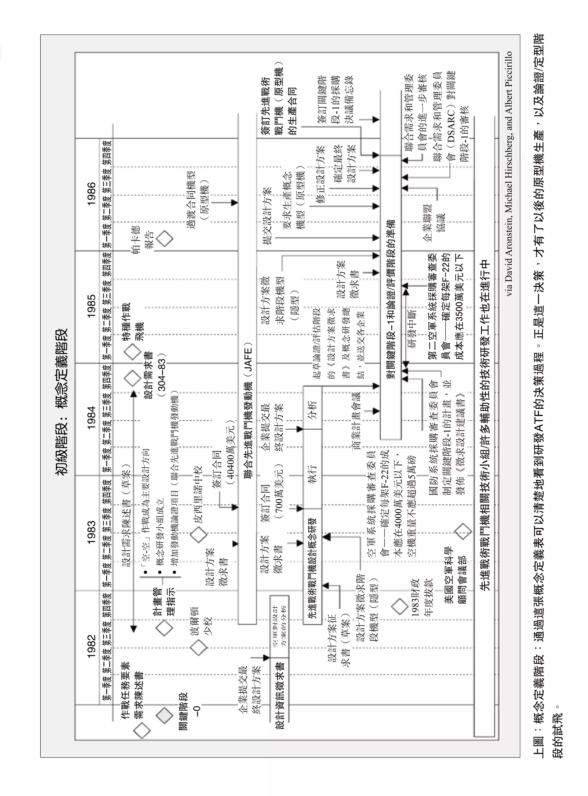 全球防務005 f 22猛禽戰機 | PDF