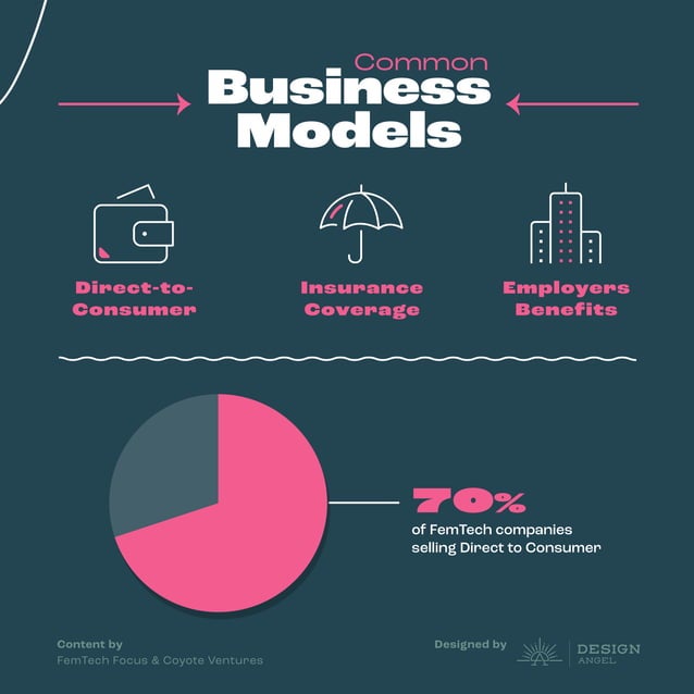 FEMTECH LANDSCAPE HIGHLIGHTS — Part 2 | PDF