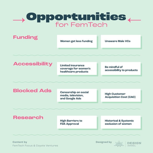 FEMTECH LANDSCAPE HIGHLIGHTS — Part 2 | PDF