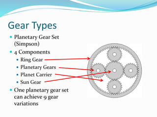 005 gear types | PPTX