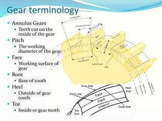 005 gear types | PPTX