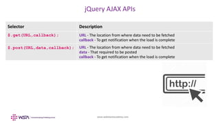jQuery - Chapter 5 - Ajax | PDF