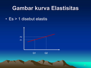 005 ppt elastisitas-permintaan-dan-penawaran.ppt