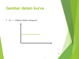 005 ppt elastisitas-permintaan-dan-penawaran.ppt