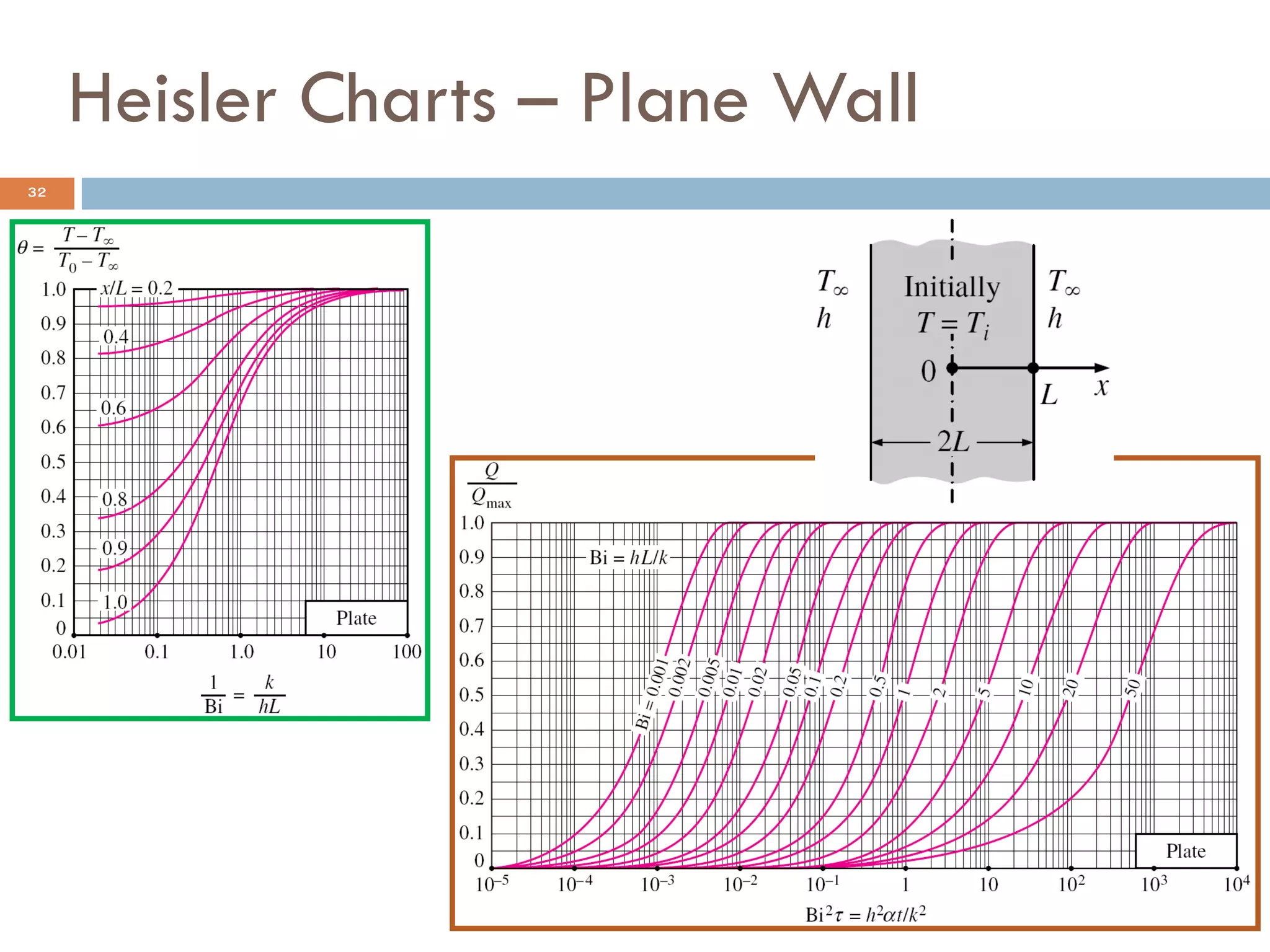 005 transient heat conduction thai | PDF