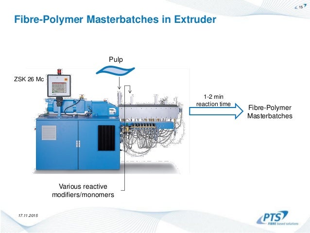 Reactive extrusion of cellulose fibes as feasible way to process valu…