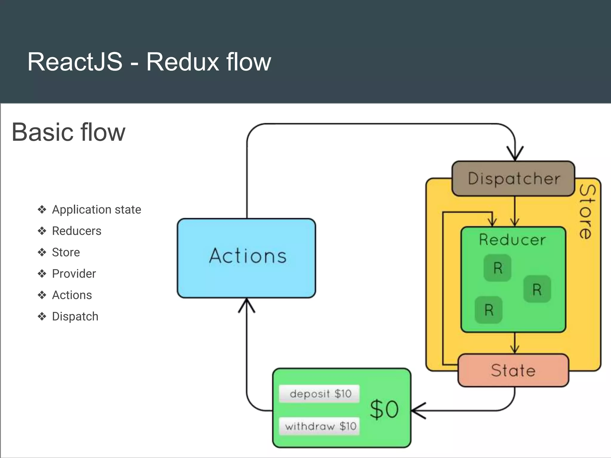 006 React Redux Framework Ppt