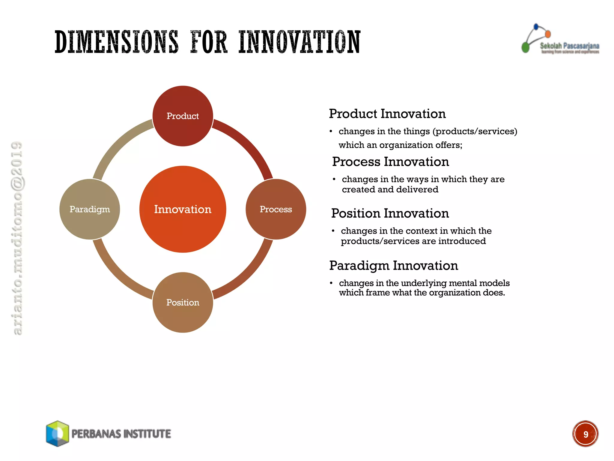 [HR601] 006. Introduction of Innovation & Entrepreneurship | PDF