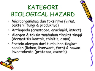 FAKTOR BIOLOGI.ppt