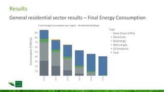 Decarbonization of heating in the buildings sector: efficiency first vs ...
