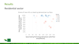 Decarbonization of heating in the buildings sector: efficiency first vs ...