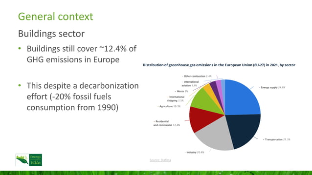 Decarbonization of heating in the buildings sector: efficiency first vs ...