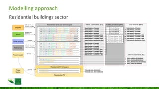Decarbonization of heating in the buildings sector: efficiency first vs ...