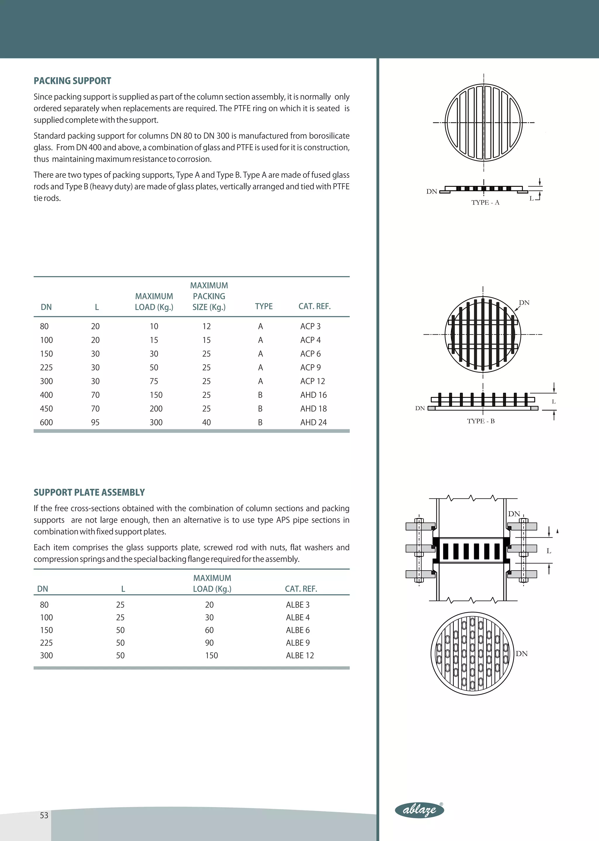 006 column components | PDF