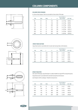006 column components | PDF