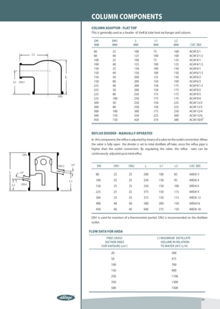006 column components | PDF