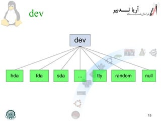 Linux file system | PDF