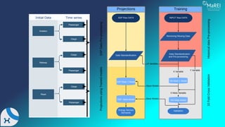 Energy Service Demands projections in transport sector for SSPs | PPT