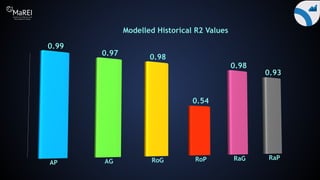 Energy Service Demands projections in transport sector for SSPs | PPT