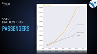 Energy Service Demands projections in transport sector for SSPs | PPT